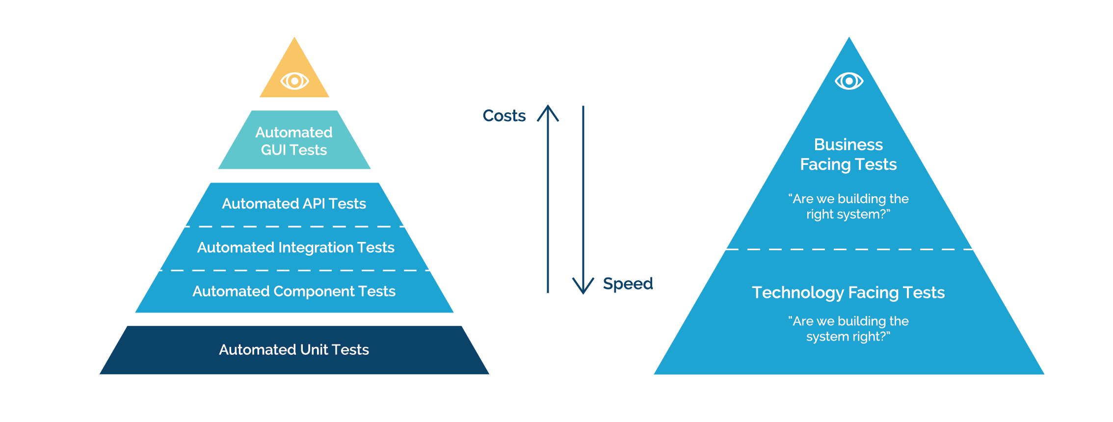 Demystifying Automated Testing: What It Is, Why It Matters, and How to ...